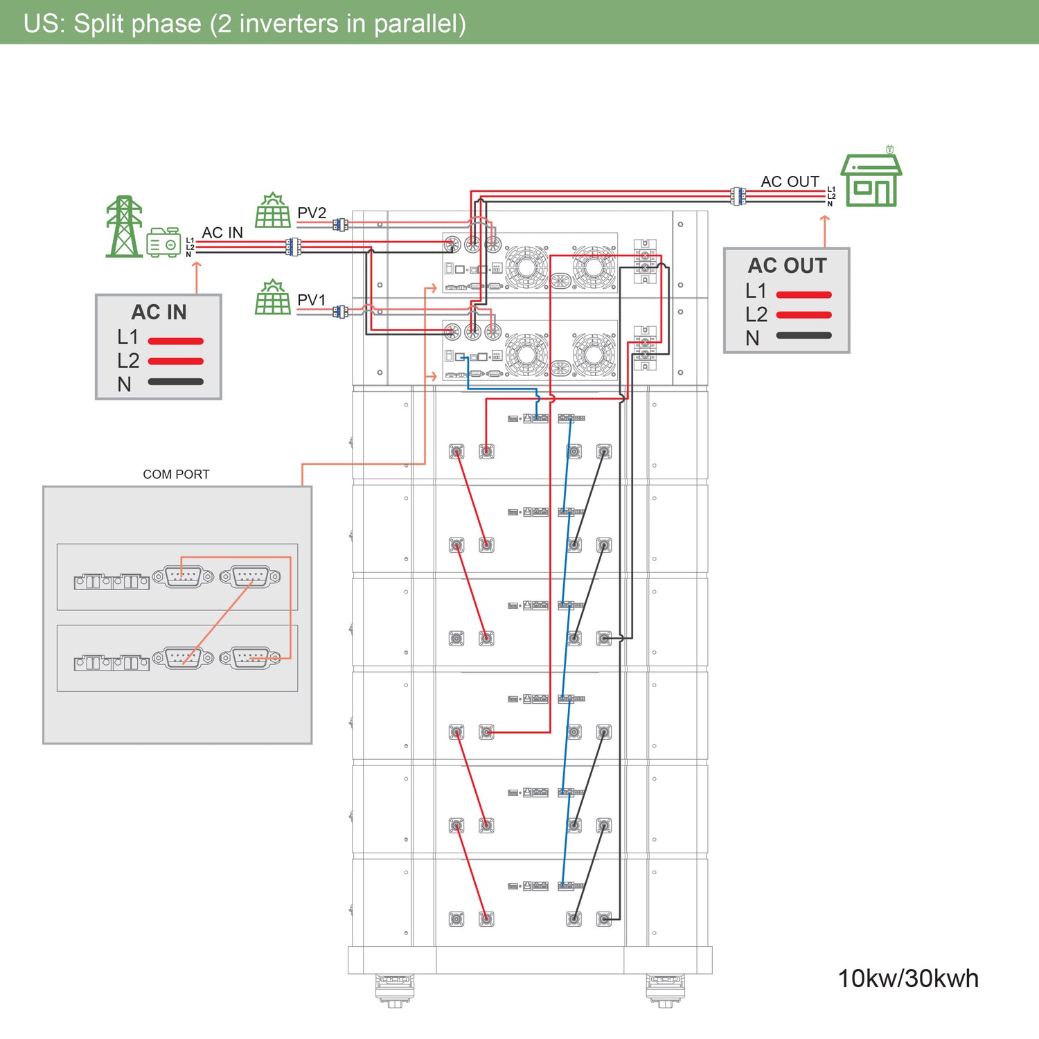 OMO All-In-One Customizable Stacking Inverter/Battery System 120/240 1 ...