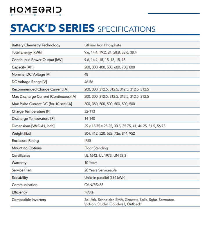 HomeGrid Stack'd Series Battery Bank - 33.6kWh – Ozark Mountain Offgrid